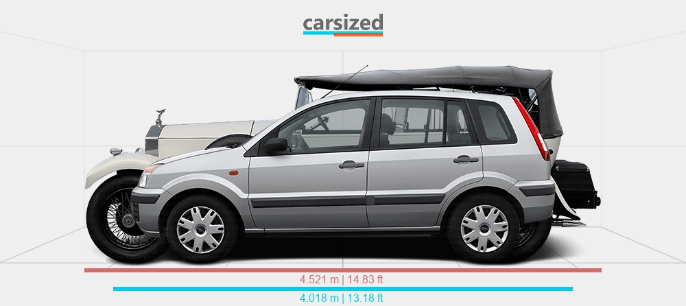 Dimensions: Ford Fusion 2005-2012 vs. Rolls-Royce Twenty 1922-1929