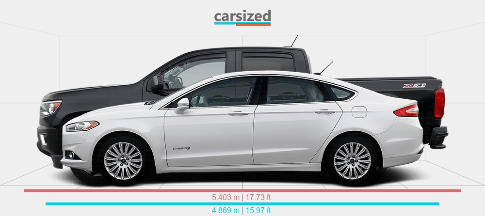 Dimensions: Ford Fusion 2012-2017 vs. Chevrolet Colorado 2014-2022