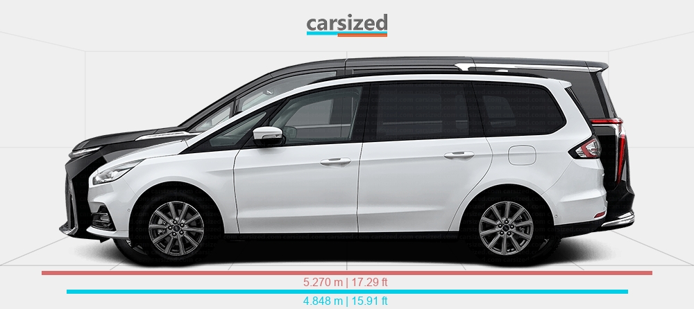 Dimensions: Ford Galaxy 2015-present vs. Maxus Mifa 9 2021-present