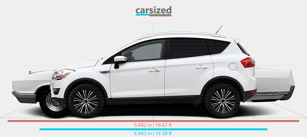 Dimensions: Ford Kuga 2008-2012 vs. Buick Electra 1965-1968