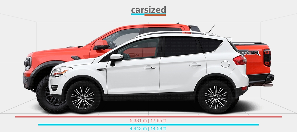 Dimensions: Ford Kuga 2008-2012 vs. Ford Ranger 2022-present