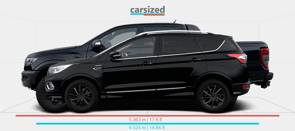 Dimensions: Ford Kuga 2017-2019 vs. Ford Ranger 2019-2022