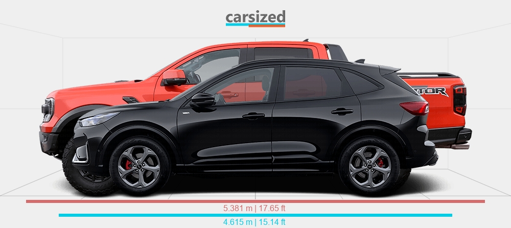 Dimensions: Ford Kuga 2024-present vs. Ford Ranger 2022-present