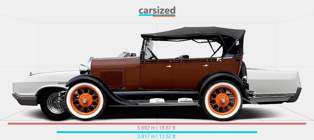 Dimensions: Ford Model A 1929-1930 vs. Buick Electra 1965-1968