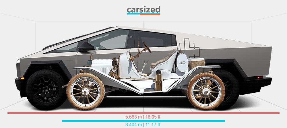 Dimensions: Ford Model T 1908-1927 vs. Tesla Cybertruck 2023-present