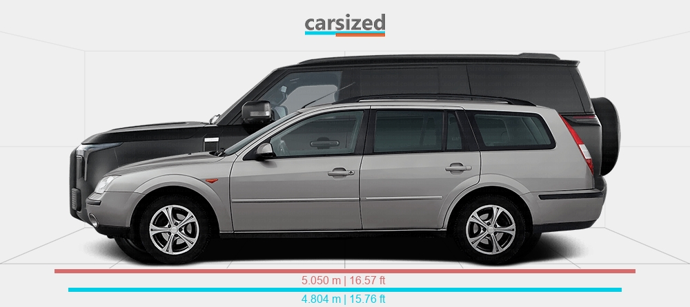 Dimensions: Ford Mondeo 2000-2003 vs. Rox 01 2023-present