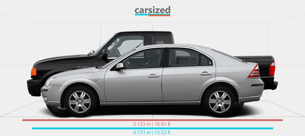 Dimensions: Ford Mondeo 2005-2007 vs. Ford Ranger 2004-2005