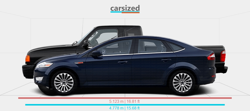 Dimensions: Ford Mondeo 2007-2010 vs. Ford Ranger 2004-2005