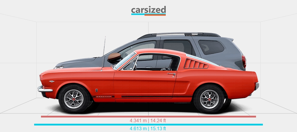Dimensions: Ford Mustang 1964-1966 vs. Dacia Duster 2021-2023