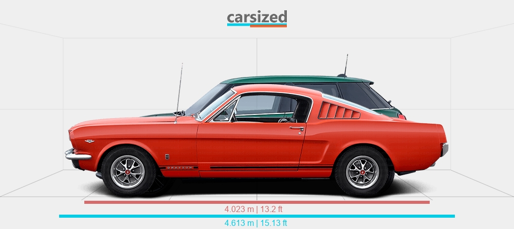 Dimensions: Ford Mustang 1964-1966 vs. MINI Cooper 2021-2024