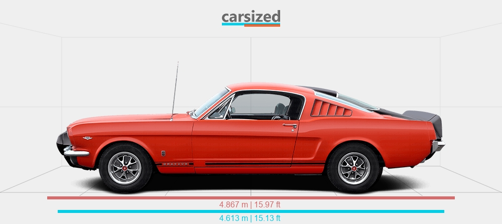 Dimensions: Ford Mustang 1964-1966 vs. Pontiac Firebird 1970-1973