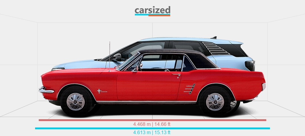 Dimensions: Ford Mustang 1964-1966 vs. Ford Explorer EV 2024-present