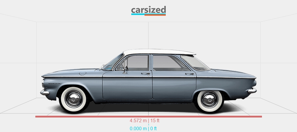 Dimensions: Ford Mustang 1966-1968 vs. Chevrolet Corvair 1959-1964