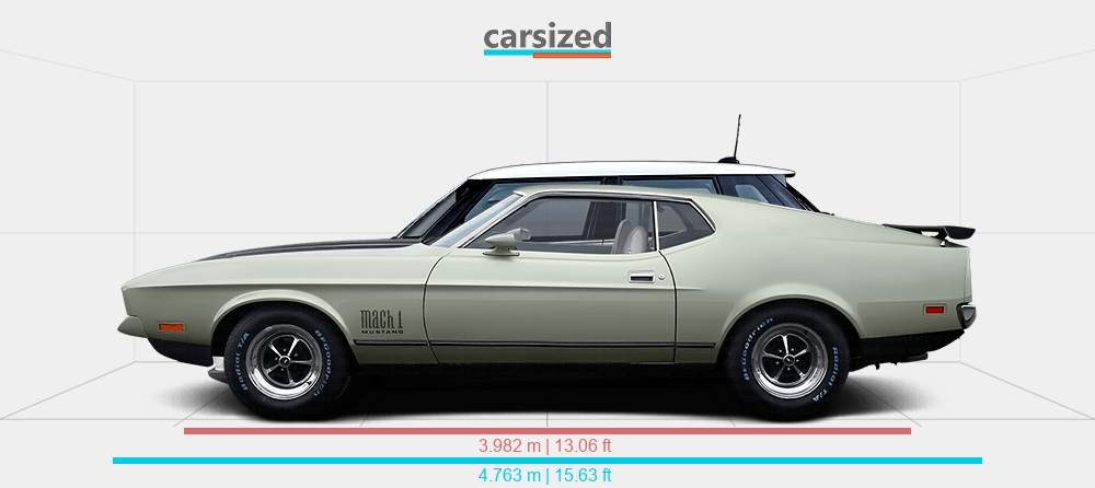 Dimensions: Ford Mustang 1971-1973 vs. MINI Cooper 2013-2018