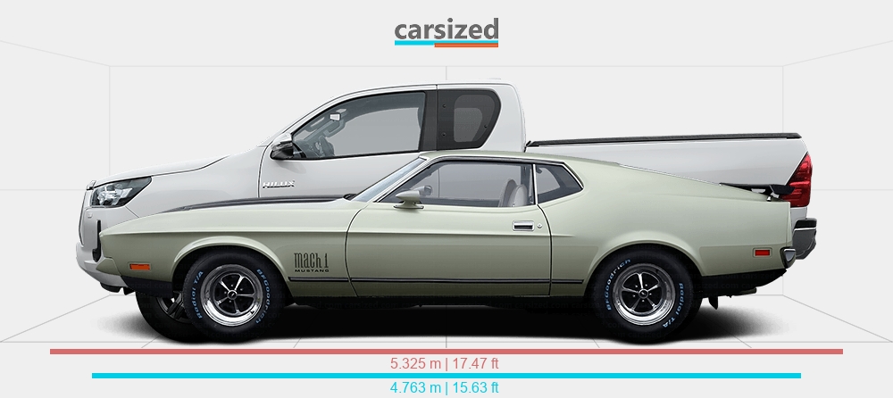 Dimensions: Ford Mustang 1971-1973 vs. Toyota Hilux 2020-2024