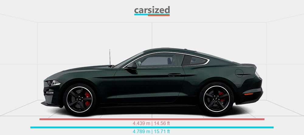 Dimensions: Ford Mustang 2018-present vs. Ford Capri 1978-1985