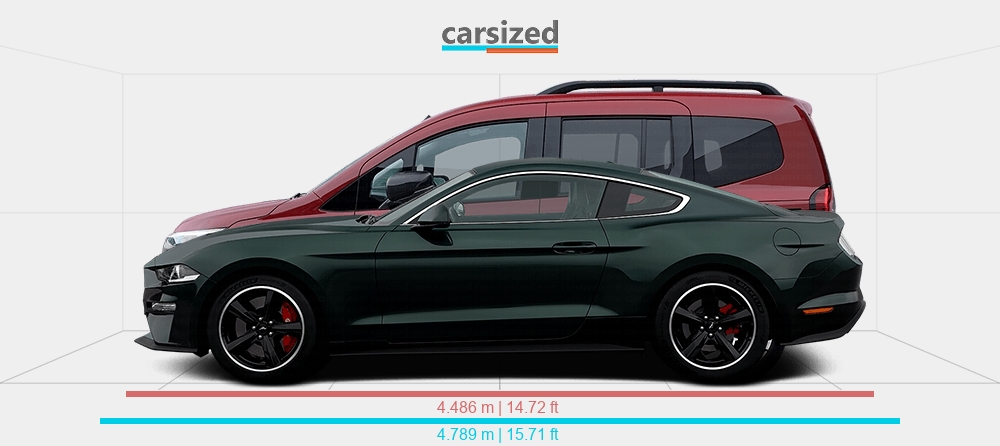 Dimensions: Ford Mustang 2018-present vs. Renault Kangoo 2021-present