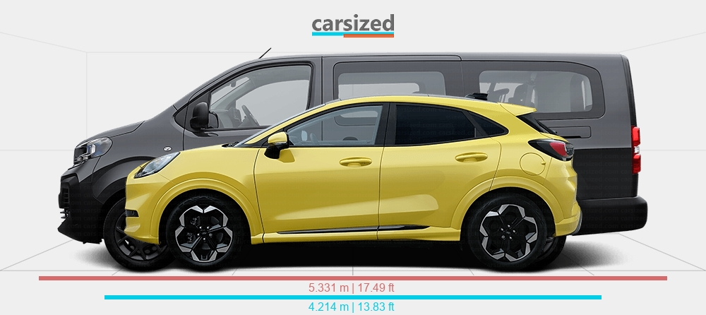 Dimensions: Ford Puma 2024-present vs. Opel Vivaro 2024-present
