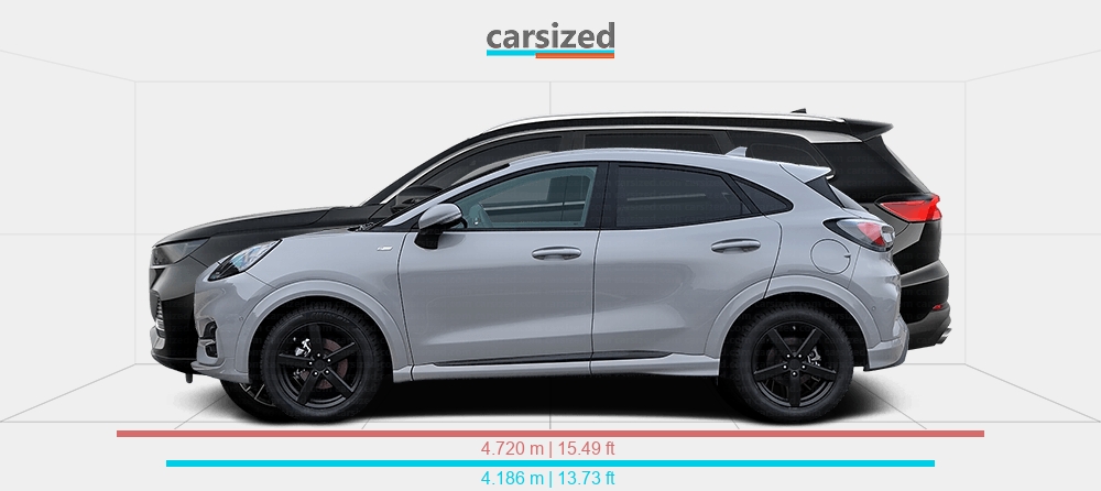 Dimensions: Ford Puma 2019-present vs. Chery Tiggo 8 Pro Max 2020-2024