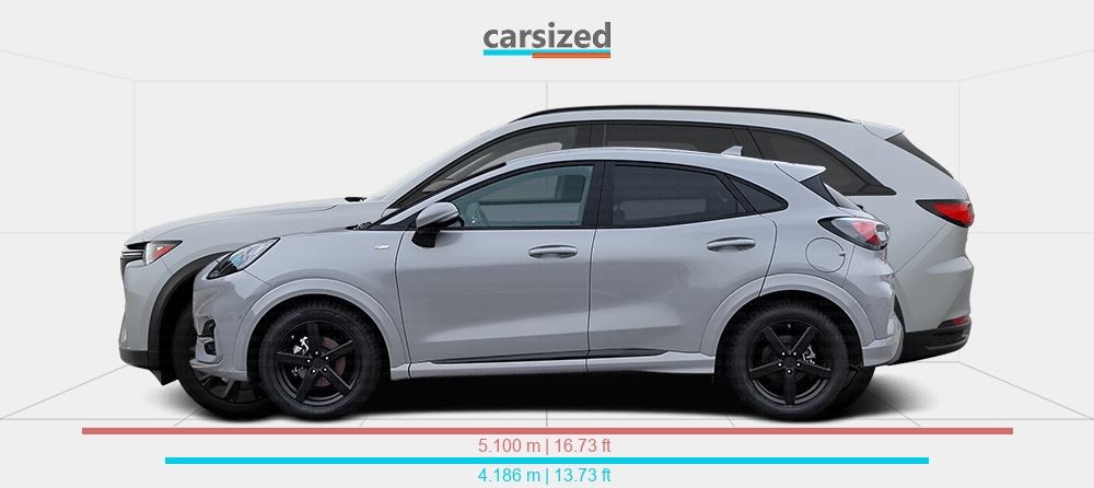 Dimensions: Ford Puma 2019-present vs. Mazda CX-90 2023-present