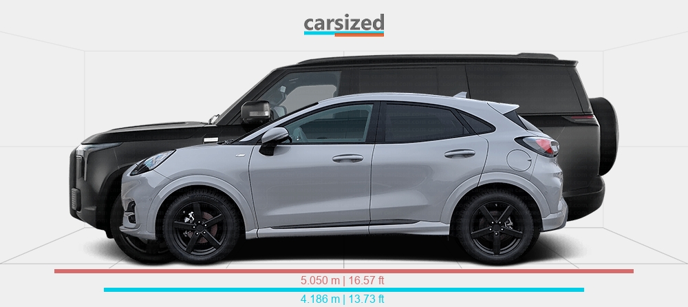 Dimensions: Ford Puma 2019-present vs. Rox 01 2023-present