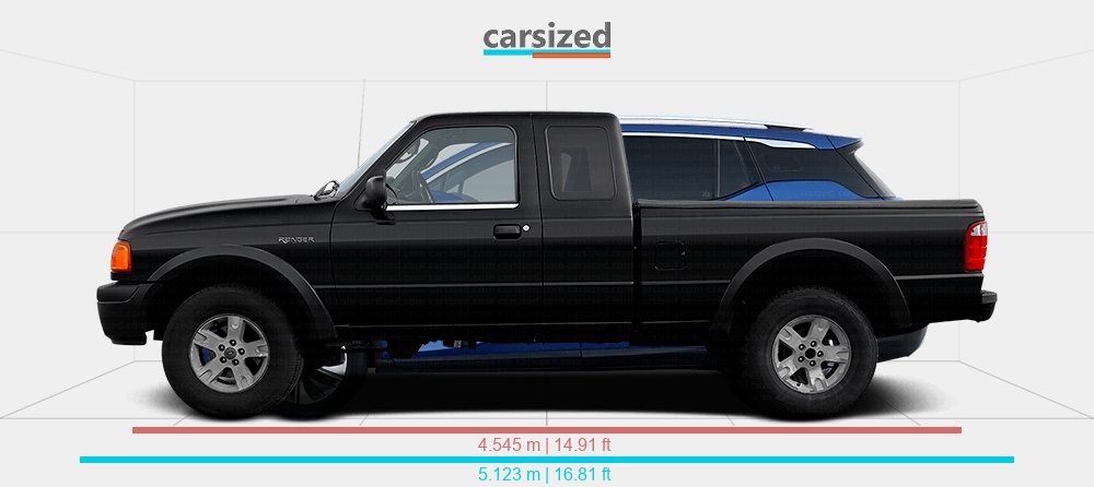 Dimensions: Ford Ranger 2004-2005 vs. GAC Trumpchi GS4 2019-2023
