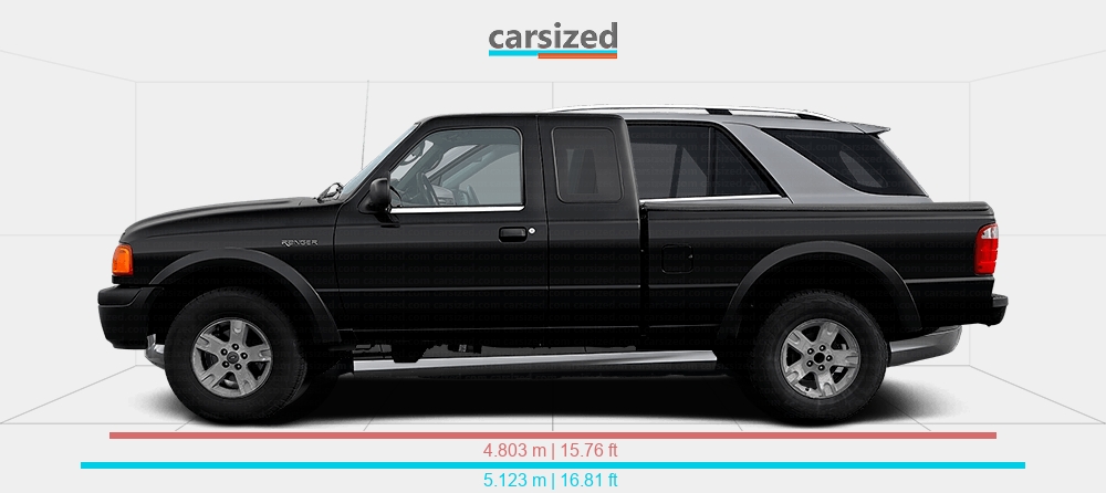 Dimensions: Ford Ranger 2004-2005 vs. Mercedes-Benz M-Class 2011-2015