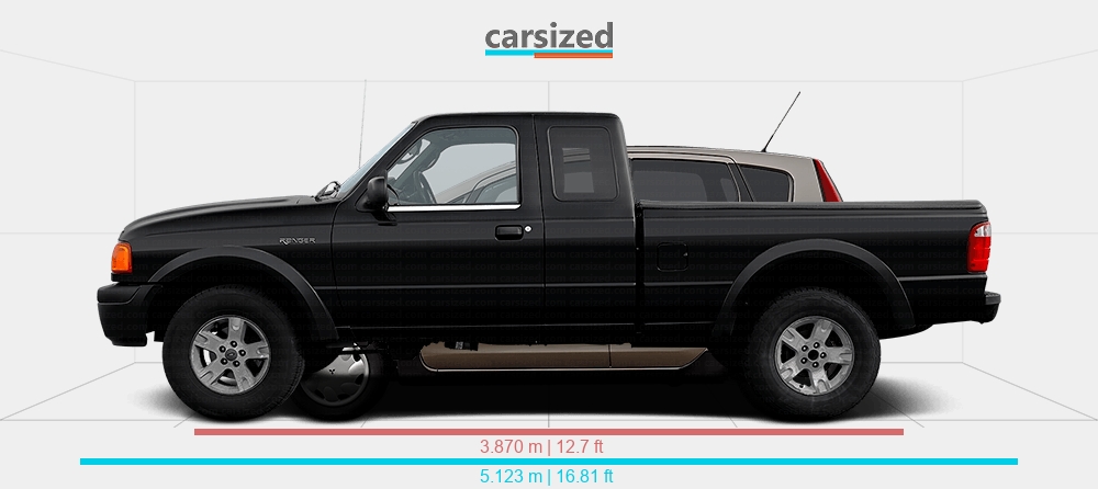 Dimensions: Ford Ranger 2004-2005 vs. Mitsubishi Colt 2002-2007