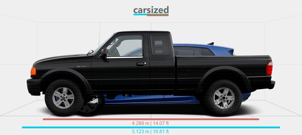 Dimensions: Ford Ranger 2004-2005 vs. Volkswagen Golf 2024-present