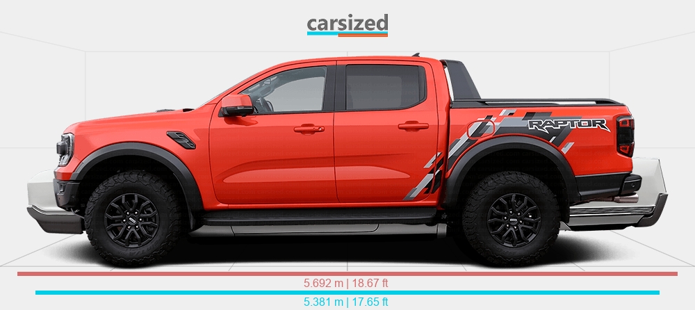 Dimensions: Ford Ranger 2022-present vs. Buick Electra 1965-1968