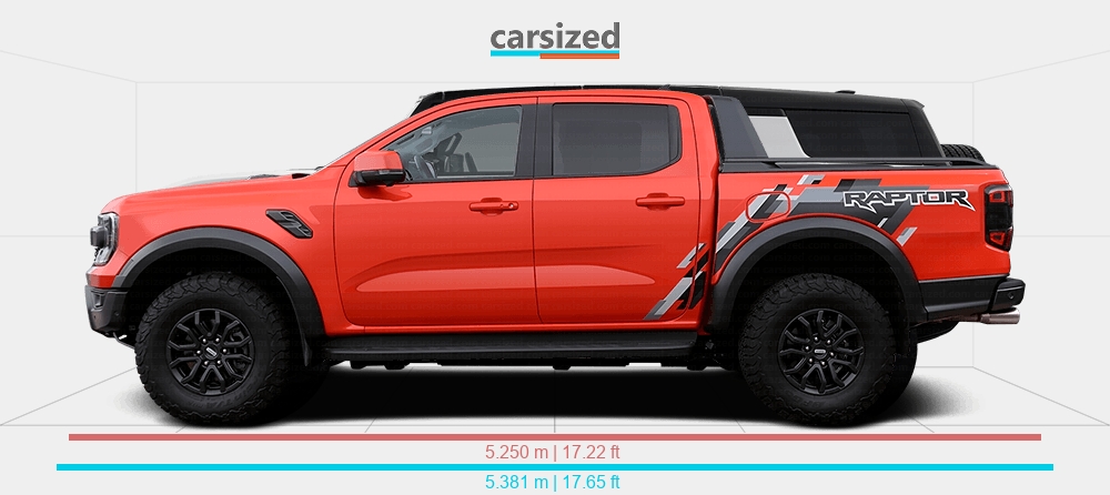 Dimensions: Ford Ranger 2022-present vs. GMC Hummer EV 2021-present