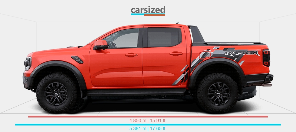 Dimensions: Ford Ranger 2022-present vs. Mercedes-Benz CLE 2023-present