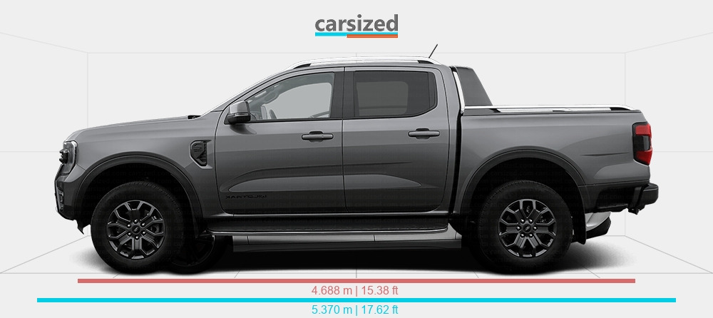 Dimensions: Ford Ranger 2022-present vs. Mercedes-Benz CLA 2019-2023