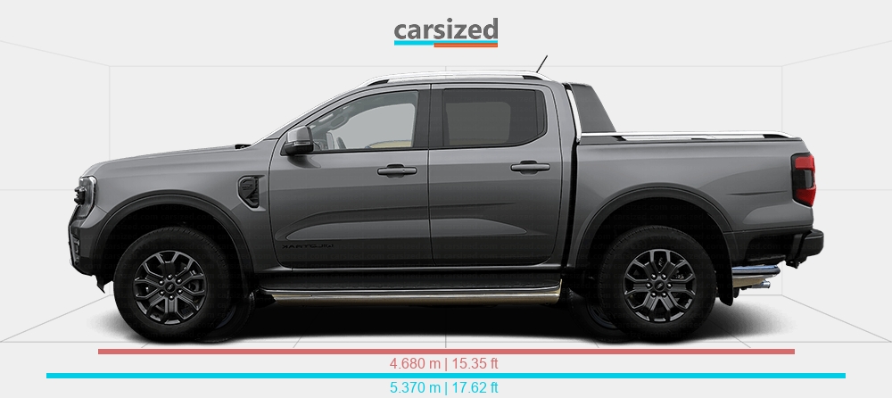 Dimensions: Ford Ranger 2022-present vs. Mercedes-Benz 114 1968-1976