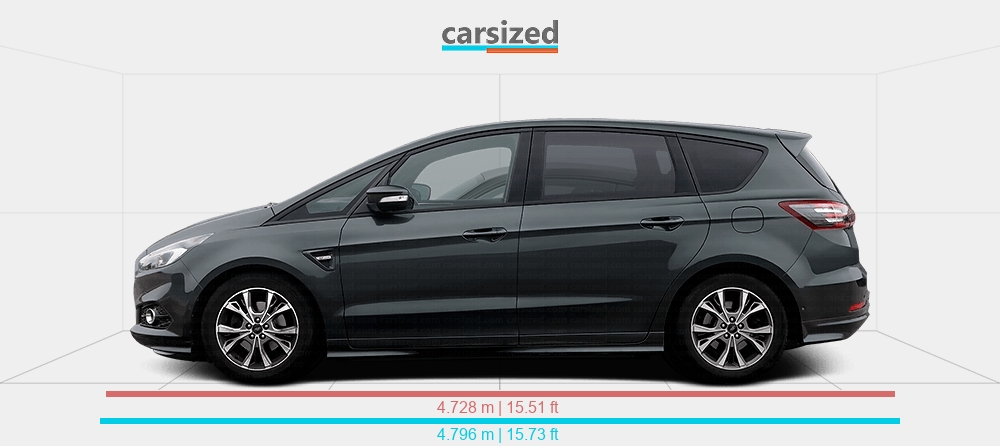 Dimensions: Ford S-Max 2015-2019 vs. Mercedes-Benz AMG GT 2023-present