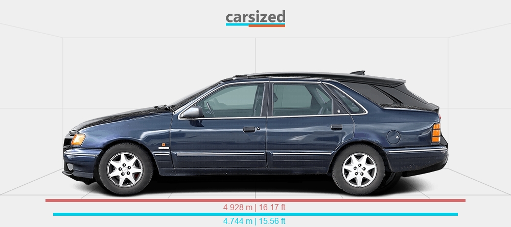 Dimensions: Ford Scorpio 1985-1994 vs. Audi A6 e-tron 2024-present