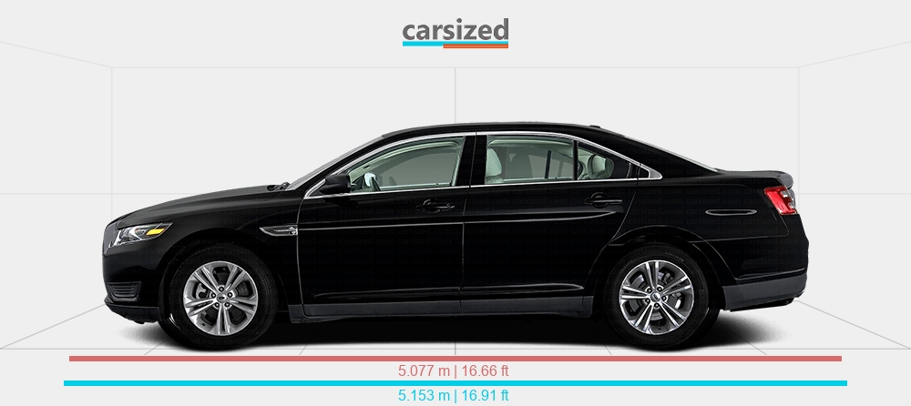 Dimensions: Ford Taurus 2009-2019 vs. Dodge Charger 2010-2015