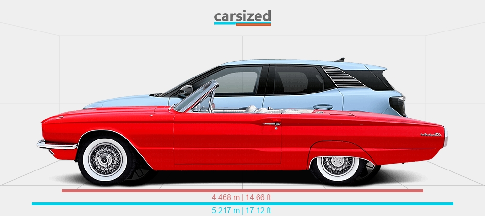 Dimensions: Ford Thunderbird 1966-1966 vs. Ford Explorer EV 2024-present