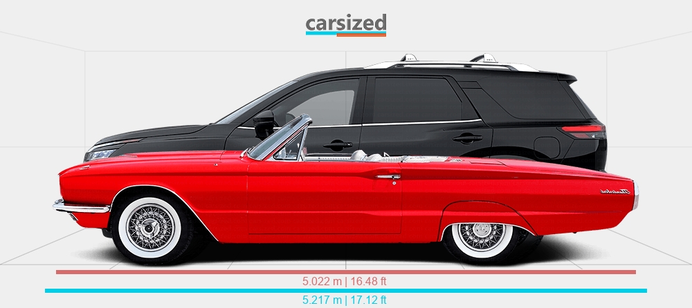 Dimensions: Ford Thunderbird 1966-1966 vs. Nissan Pathfinder 2021-present