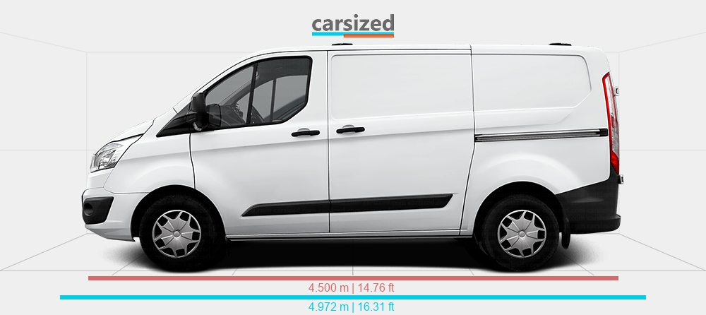 Dimensions: Ford Transit Custom 2012-2018 vs. Jaecoo 7 2023-present
