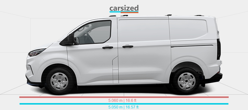 Dimensions: Ford Transit Custom 2023-present vs. BMW 5-Series 2023-present