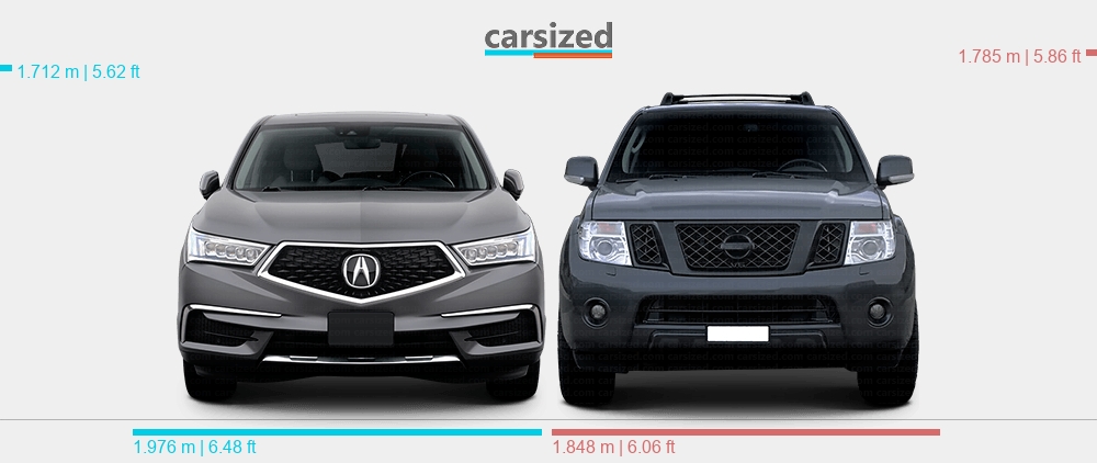 Dimensions: Acura MDX 2016-2020 vs. Nissan Pathfinder 2010-2015