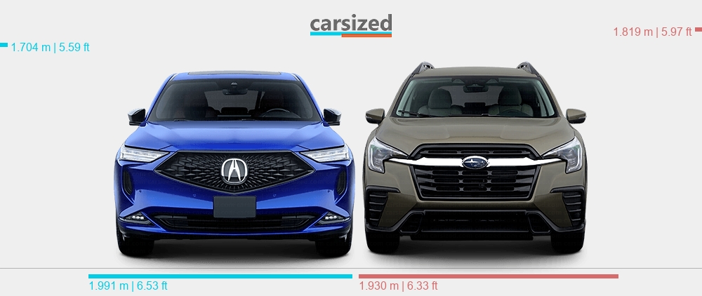 Dimensions: Acura MDX 2021-present vs. Subaru Ascent 2022-present