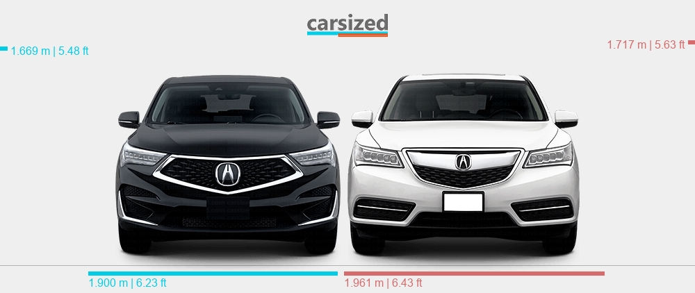 Dimensions: Acura RDX 2018-2022 vs. Acura MDX 2013-2016
