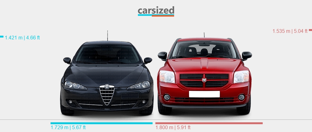Dimensions: Alfa Romeo 147 2006-2010 vs. Dodge Caliber 2006-2010