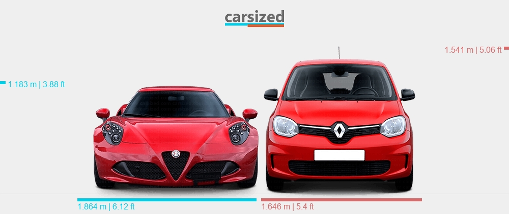 Dimensions: Alfa Romeo 4C 2013-2018 vs. Renault Twingo 2014-2019