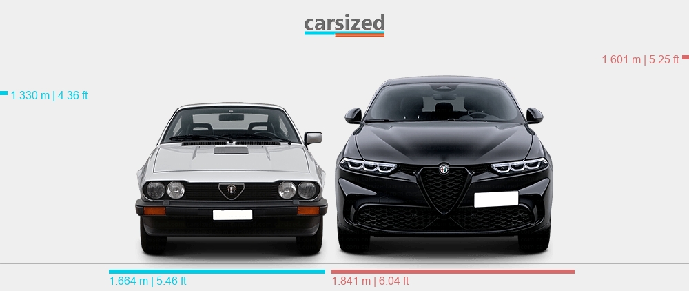 Dimensions: Alfa Romeo Alfetta GTV 1980-1986 vs. Alfa Romeo Tonale 2022 ...