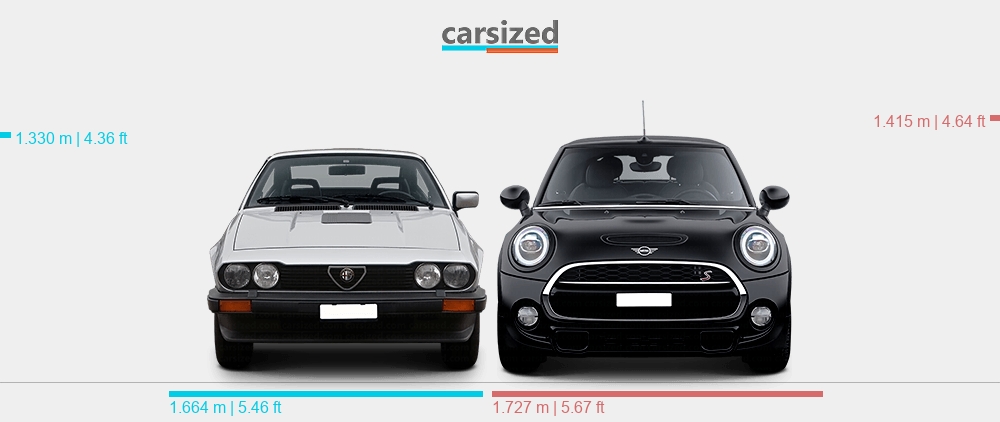 Dimensions: Alfa Romeo Alfetta GTV 1980-1986 vs. MINI Cooper 2018-2021