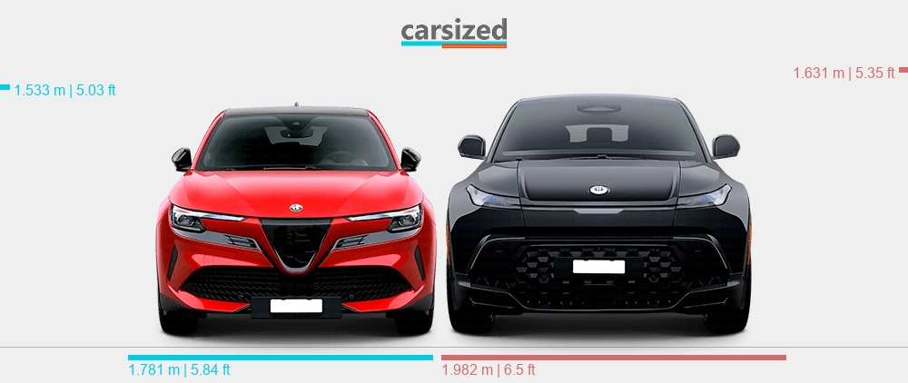 Dimensions: Alfa Romeo Junior 2024-present vs. Fisker Ocean 2022-present