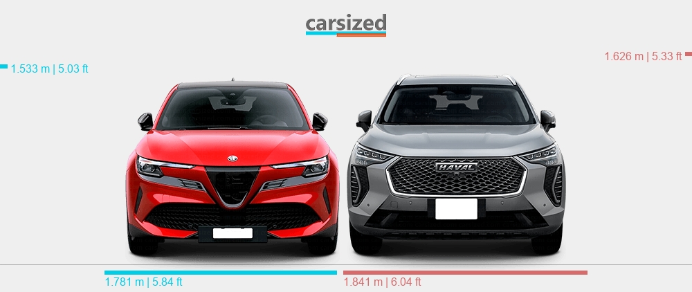 Dimensions: Alfa Romeo Junior 2024-present vs. Haval Jolion 2021-present